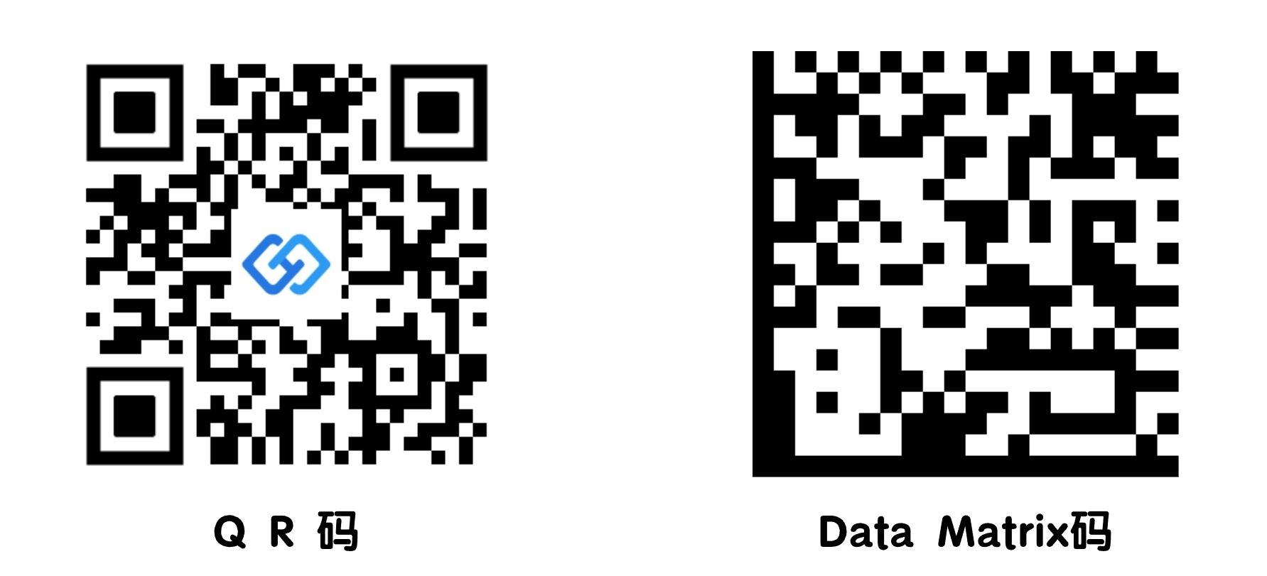 Data Matrix Data Matrix